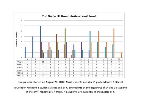2nd Grade Graph Docx
