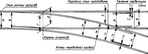 Содержание стрелочных переводов по шаблону и уровню