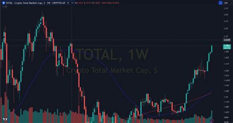 Weekly Crypto Wrap 29th February 2024 Btc Markets