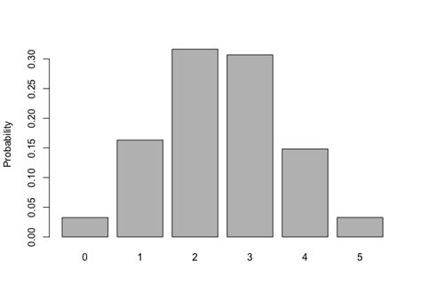 district insights practical applications of data science and analytics