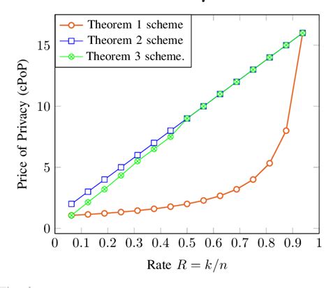 Figure From Information Retrieval From Mds Coded Data In Distributed