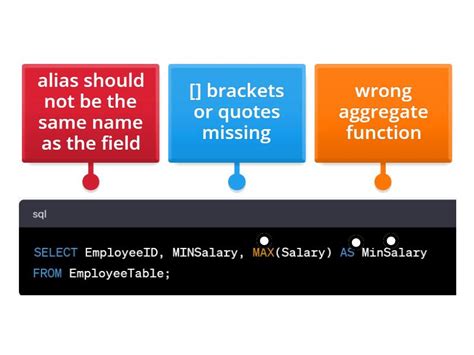 Higher Ddd Sql Aggregate Functions 1 Labelled Diagram