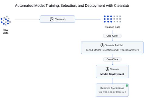 Comparing Tools For Data Science Data Quality Data Annotation And Ai Ml