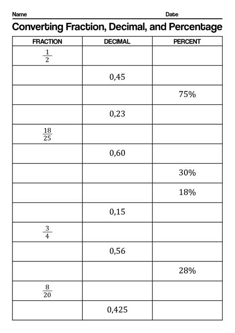 Fractions And Percentages Worksheet
