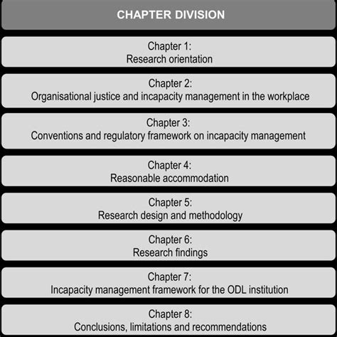 1 structure of the thesis own compilation download scientific diagram