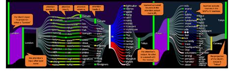 Figure 1 From Visit Visualizing And Interpreting The Semantic