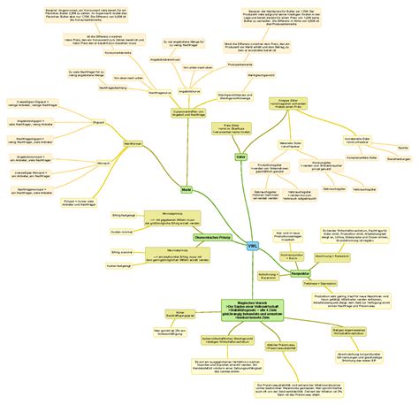 Vwl Mindmap Vwl Konomisches Prinzip Minimalprinzip Mit Gegebenen