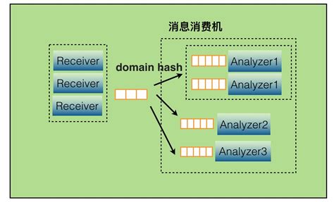 深度剖析开源分布式监控cat 美团技术团队