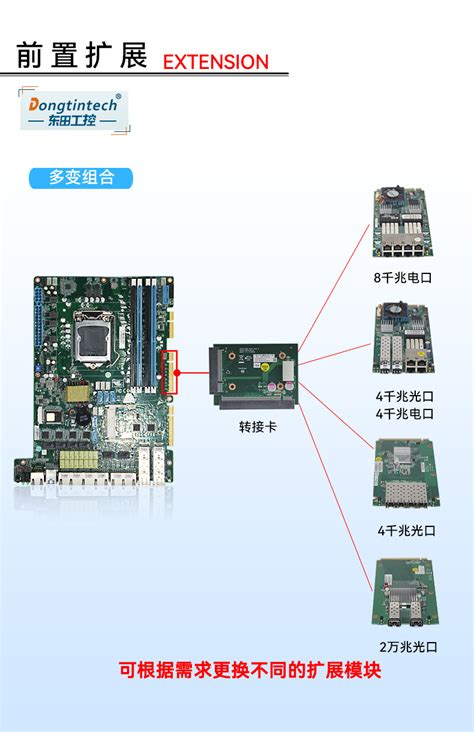 1U多网口工控机 网络安全主机 DT 12262 C236