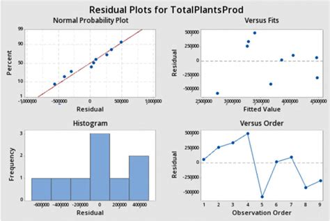 figure a1 wheat prod total plants prod residuals download