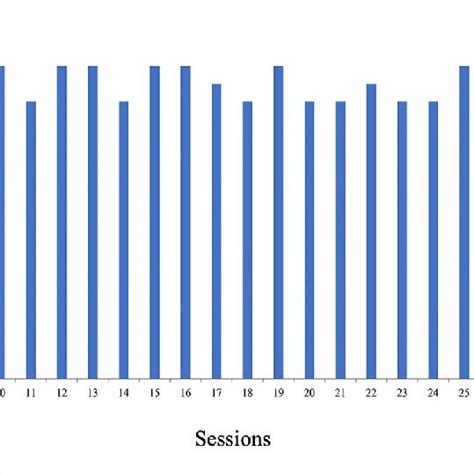 Adherence To Home Based Internet Based Physical Cognitive Exercise Download Scientific Diagram