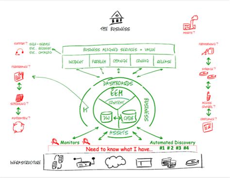 Data Management Architecture For Corporate Data Teams Spark
