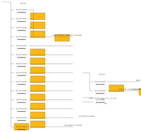 amd versal acap power tree based on tdk upol solution reference design