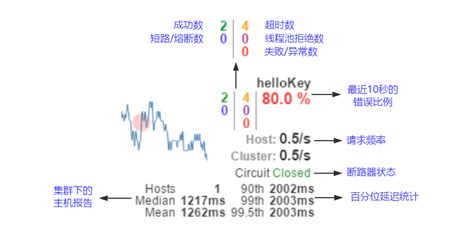 Spring Cloud构建微服务架构：hystrix监控面板【dalston版】 程序猿dd