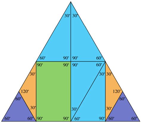 an equilateral triangular problem nrich