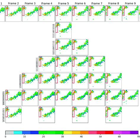 Example Of Reconstructing Missing Radar Frames With The CNN BiConvLSTM