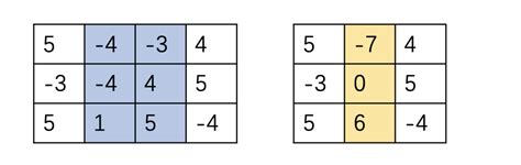 Leetcode 363 Max Sum Of Rectangle No Larger Than K Acwing Leetcode 363 Max Sum Of Rectangle No Larger Than K Acwing