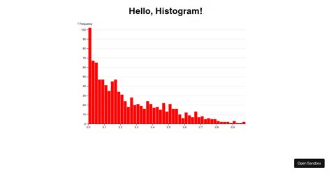 Hello Histogram Codesandbox