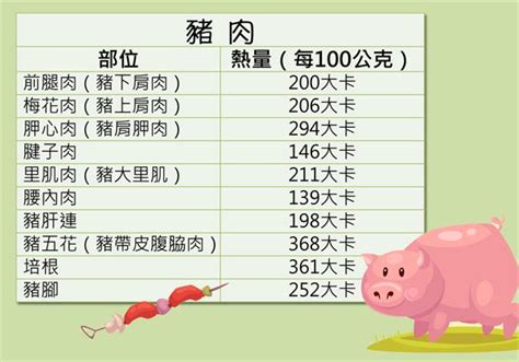 吃肉不長肉！肉食主義這樣做吃不胖 華人健康網 專業即時優質的健康新聞及資訊分享平台業即時優質的健康新聞及資訊分享平台
