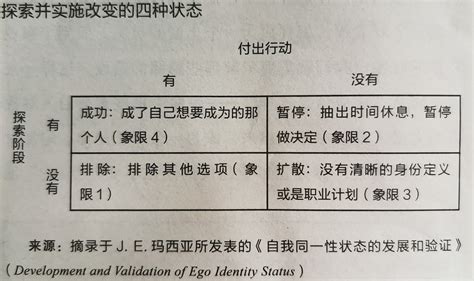 读书笔记《能力陷阱》第五章：合理规划前进的道路《能力陷阱》第五章读后感 Csdn博客