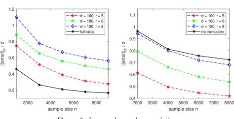 High Dimensional Statistical Estimation Under One Bit Quantization