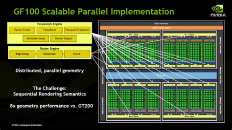 Taking A Deep Look At Nvidias Fermi Architecture Techgage