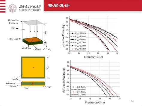 5G小型化高性能天线布局设计方案 移动通信 电子发烧友网