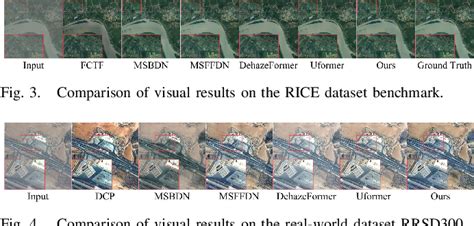 Figure From Learning An Effective Transformer For Remote Sensing