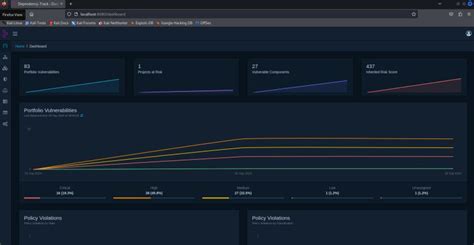 Sbom Intellij Owasp® Foundation