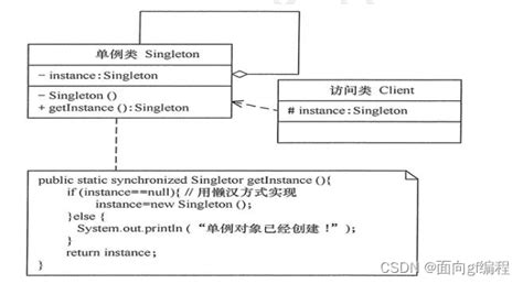 java的设计模式 csdn博客