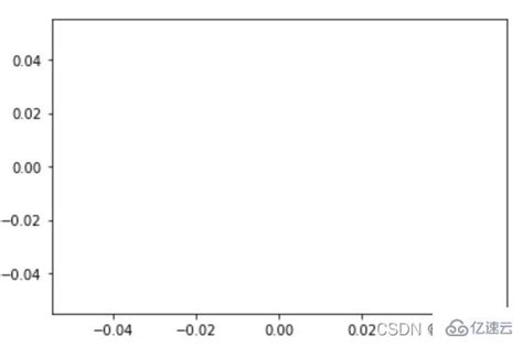 Python中如何使用plot 函数画图 编程语言 亿速云 Python中如何使用plot 函数画图 编程语言 亿速云