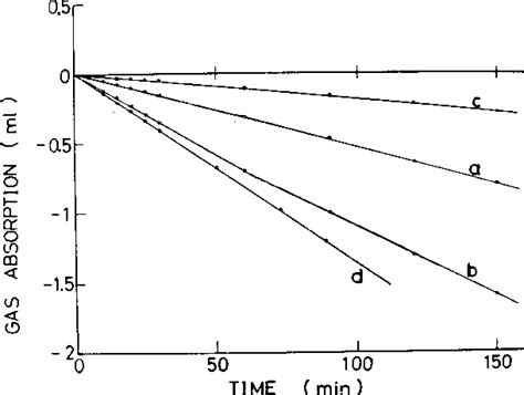 Figure 6 From Alkyl Substituted Phenyl Ether As A New Impregnant For