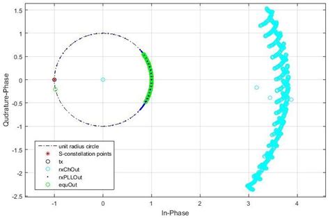 Rfid System Simulation Signal Processing Modeling And Simulation