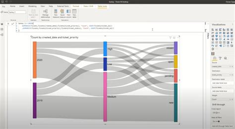 Sankey Diagram In Power Bi Visualize Data Flows Easily