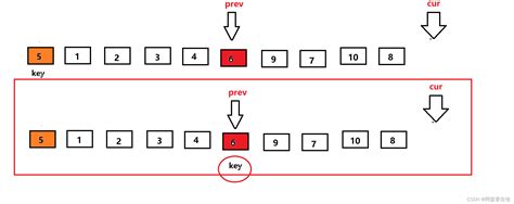 【排序算法】深入解析快速排序（霍尔法andand三指针法andand挖坑法andand优化随机选keyandand中位数法andand小区间法andand非递归版本）快速排序霍尔版本 Csdn博客