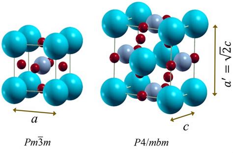 Schematic Diagram Of Srcoo 3 In Pm ¯ 3m And P4 Mbm Space Groups Grey
