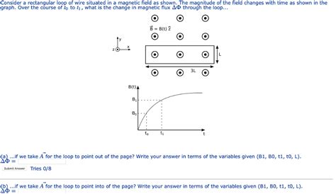Solved Consider A Rectangular Loop Of Wire Situated In A