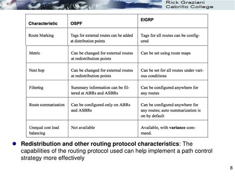 ppt cis 185 ccnp route ch 5 implementing path control powerpoint