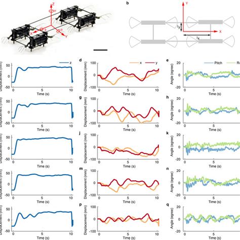 Controlled Flight Of A Microrobot Powered By Soft Artificial Muscles Request Pdf
