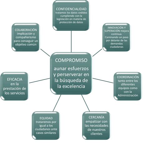 Valores Que Nos Representan