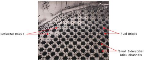 Understanding Graphite Cores In Nuclear Reactors 42 Off