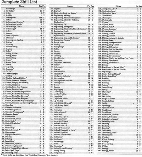 Rpg Writeups — World Of Synnibarr