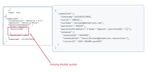 Transaction Log Json Formatting Issue When Writing Data Via Python