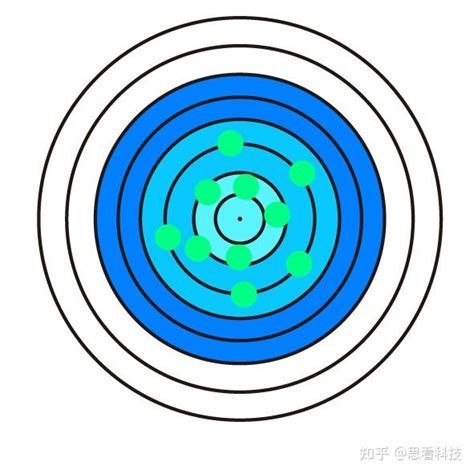 三维扫描知识科普丨认识正确度、精密度和准确度之间的关系 知乎