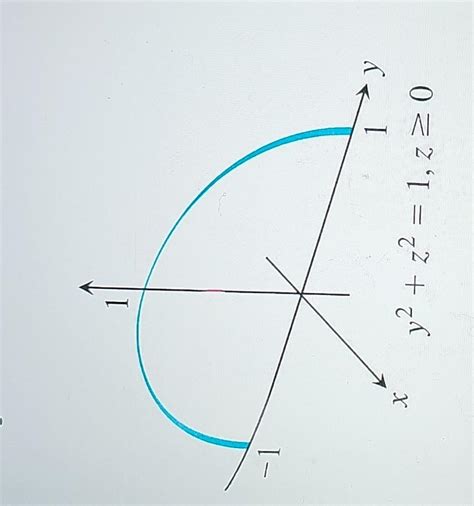 Solved Find A Parameterization Rt Corresponding To The