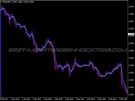 Ma Two Signal Binary Options System ⋆ Great Mt4 Indicators Mq4 Or Ex4 ⋆ Best Metatrader