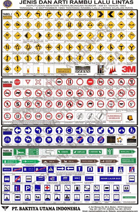 Gambar Standar Rambu Jalan 45 Koleksi Gambar