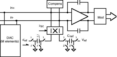 Modified Modulator For Capacitor Mismatch Measurement Download Scientific Diagram