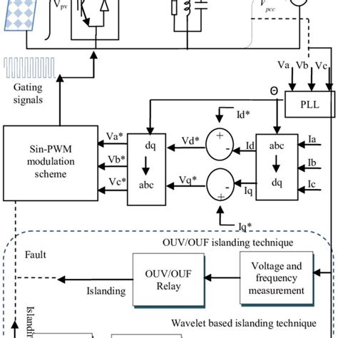 circuit diagram of designed circuit download scientific diagram