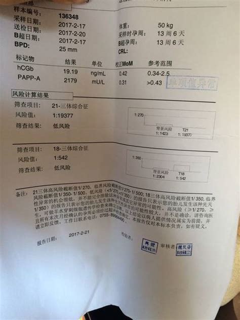 18三体综合症图片儿童 千图网